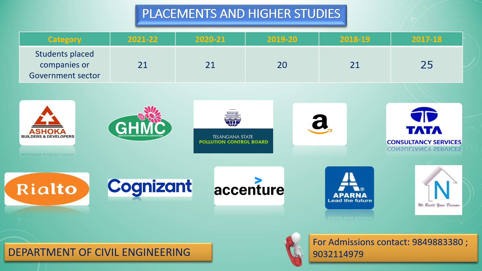 Matrusri Engineering College – Top colleges in Hyderabad