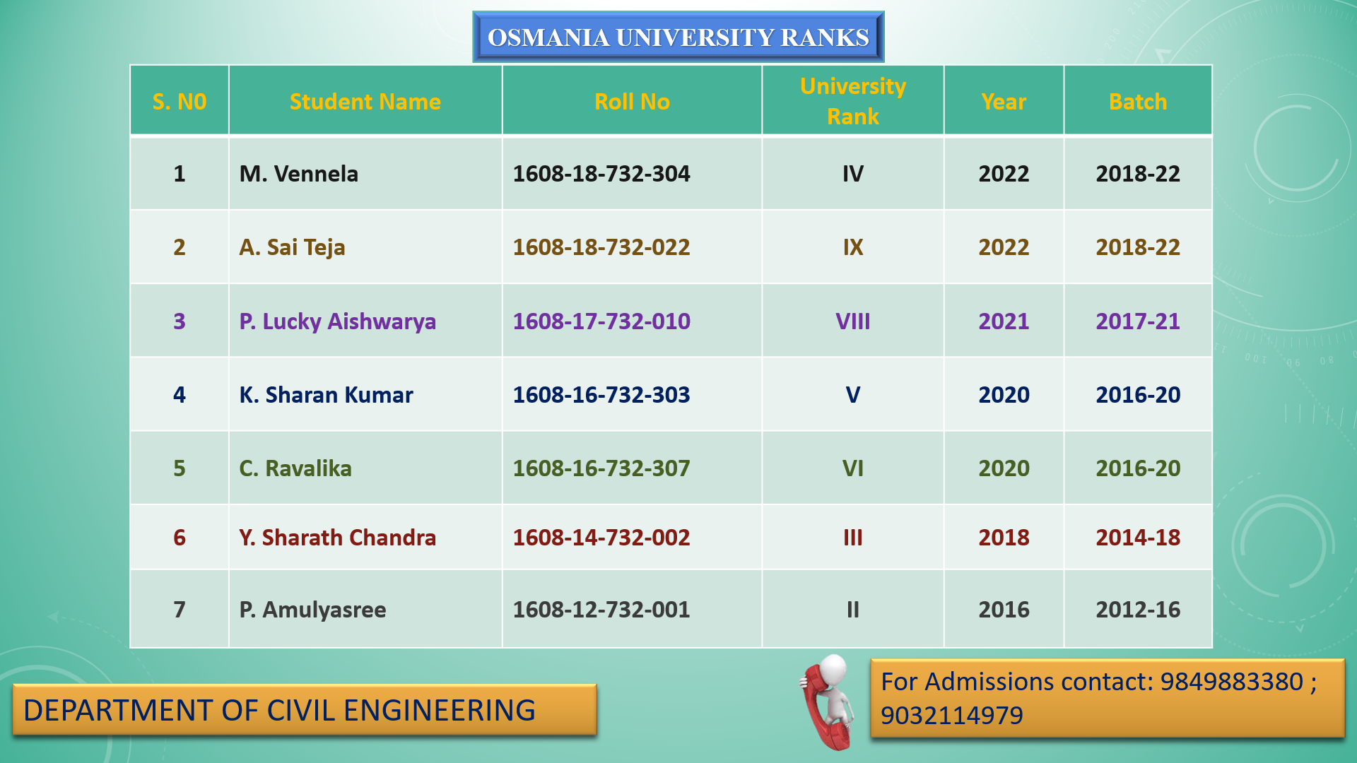 Matrusri Engineering College – Top colleges in Hyderabad